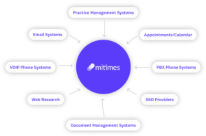 Product – Mitimes
